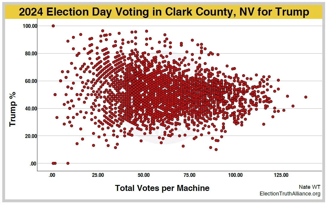 The Fraud Behind Election Fraud